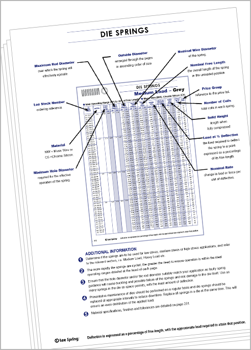 Request a Free Catalog | Lee Spring